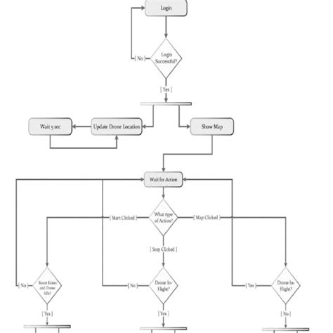 Android Application Activity Diagram Download Scientific Diagram