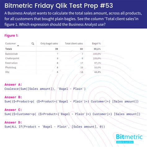 Qlik Sense Set Analysis With The P And E Functions Bitmetric