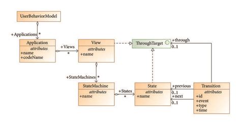Uml Model Of Xml Schema For User Behavior Models Download Scientific Diagram