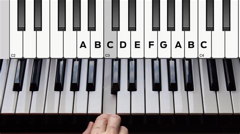 How To Recognise The Notes On A MIDI Keyboard MusicRadar