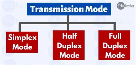 Data Communication Types Components Characteristics And Functions