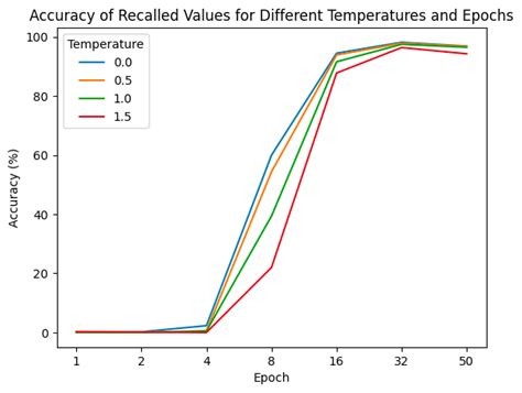 Neuron Hacking Can You Fine Tune An Llm To Act As A Key Value Store