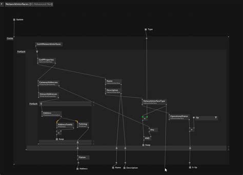 add networkinterfacetype output to ips[io] networkinterface[io