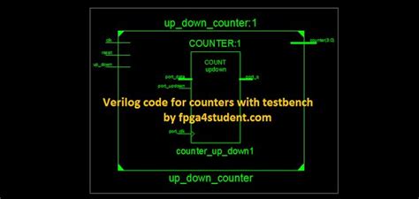 Verilog Code For Counter With Testbench Coding Counter Counter Counter