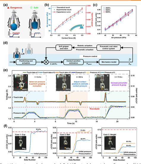 Figure 1 From Multimodal Sensors Enabled Autonomous Soft Robotic System With Self Adaptive