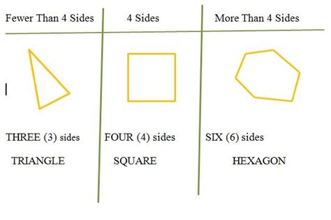 Big Ideas Math Answers Grade 3 Chapter 13 Classify Two Dimensional