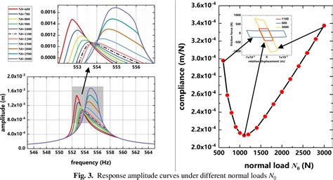 Figure 1 From Investigation Of Vibration Characteristics For Bladed Disks With Dry Friction