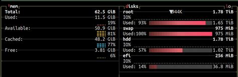 File Home Mona Anaconda Envs Zephyr Lib Python Site Packages Torch Utils Data Utils