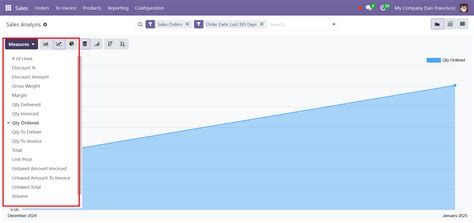 Sales Reporting Odoo V18 Community Edition Book