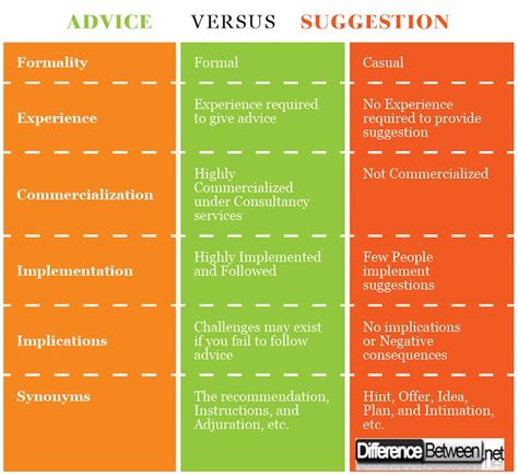 Advice VERSUS Suggestion Preview Difference Between Advice VERSUS
