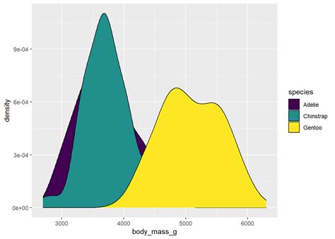 a scientist s guide to r step 3 1 data visualization with ggplot2 craig hutton phd