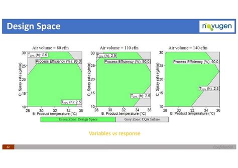 Quality By Design Qbd In Product Life Cycle Management Plcm Pdf Computer Software And