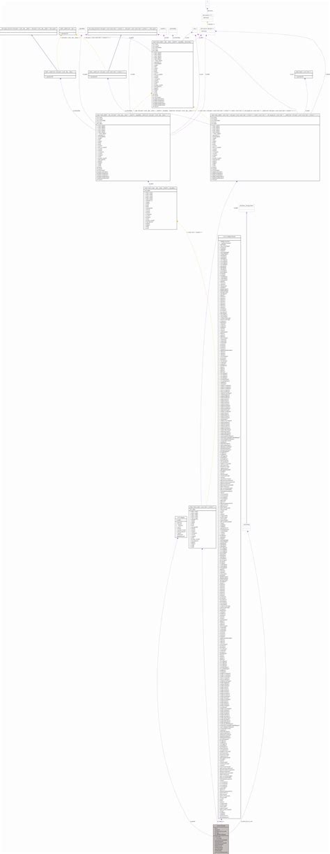 Cvc3 Cvc3vccmd Class Reference