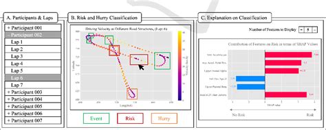 Figure 10 From Interpretable Machine Learning For Modelling And Explaining Car Drivers