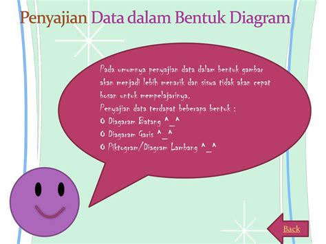 Penyajian Data Statistik Dalam Bentuk Piktogram Berbagi Bentuk Penting