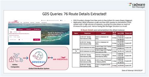 Bot Attacks Beware The Power Of Radwares Bad Bot Vulnerability Scanner Part 2 Radware Blog