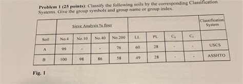 Solved Classification Problem 1 25 Points Classify The