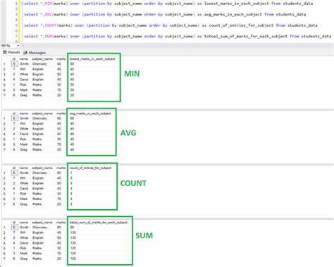 how to use sql window functions absentdata