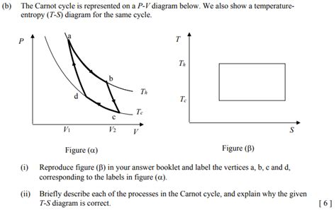DIAGRAM T S Diagram Carnot MYDIAGRAM ONLINE