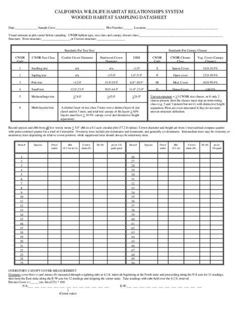 Fillable Online Wooded Habitat Sampling Datasheet Guide To Wildlife Habitats Of California Fax