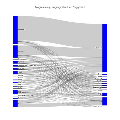 Data Science Python Or R Cornelia Ferner