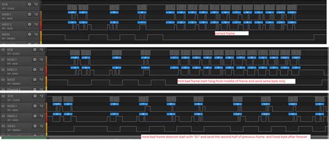 Problem With Spislavedma Transmision Stmicroelectronics Community