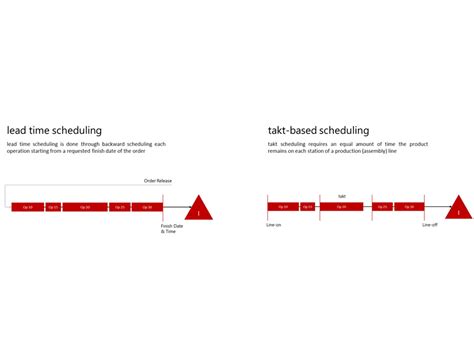 Takt Based Scheduling Yes But Just Not Really