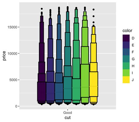 R Change Color Of Median Bar In Geom Lv Stack Overflow