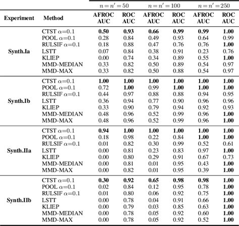 figure 1 from collaborative non parametric two sample testing