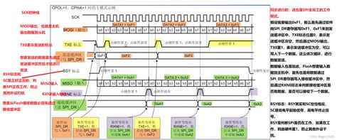 Stm32f4spi协议详解