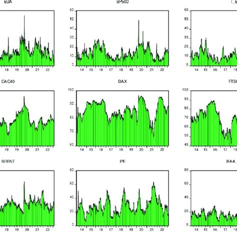 Directed Connectivity Network Between Markets Download Scientific