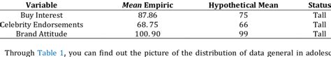 Mean Empiric And Mean Hypothetical Download Scientific Diagram