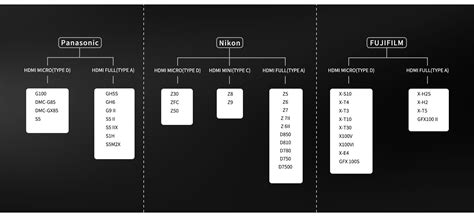 Feelworld F7 Plus 7 Inch Dslr Camera Field Monitor Touch Screen 4k Hdmi High Brightness 1200nit