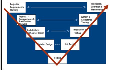 ECE 574 Exam 2 Flashcards Quizlet