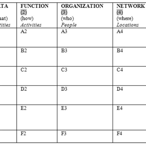 Generic Classification Structure For Knowledge Capture And Download Scientific Diagram