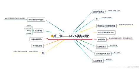基于《java2实用教程》的java知识点复习整理【第四章——类与对象】未来村村委会的技术博客51cto博客