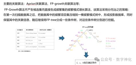 Ppt分享：埃森哲 如何利用大数据进行数据挖掘与分析埃森哲如何利用大数据进行数据挖掘分析 Csdn博客