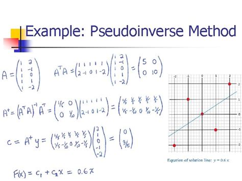 Goodfellow Chap 5 Machine Learning Basics Dr Charles