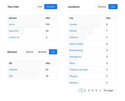 Qr Codes With Analytics A Quick Guide 2025