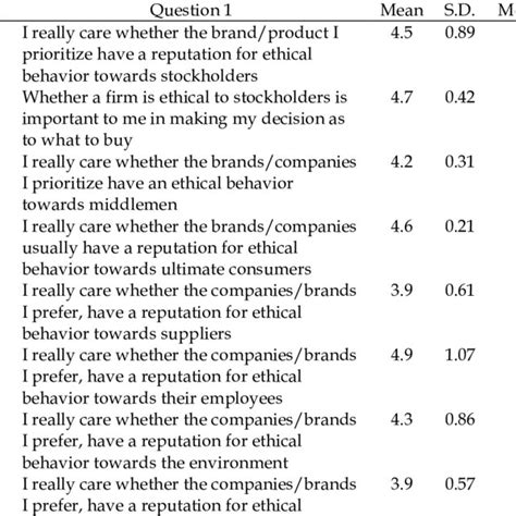 Overall Response Pattern Analysis Download Scientific Diagram
