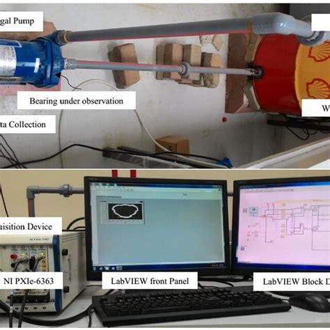 The Block Diagram Of The Catboost Classifier Download Scientific Diagram