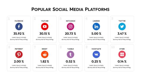 Popular Social Media Platforms Template Slidebazaar