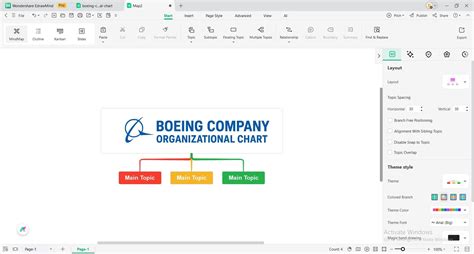 Boeing Organizational Chart Roles And Structure Explained
