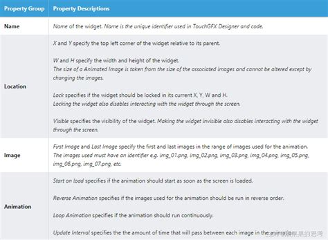 Touchgfx软件介绍 基本控件，交互设计与仿真（2）touchgfxdesigner Csdn博客