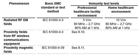 Radiated Rf Immunity Testing For Medical Devices TÜv SÜd