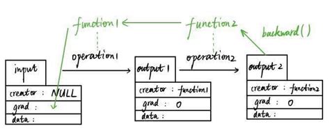Pytorch入门教程 第二章：autograd 知乎