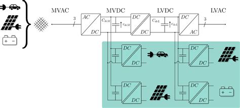 Kit Itep Real Time Systems For Energy Technologies Research Asynchronous Grids