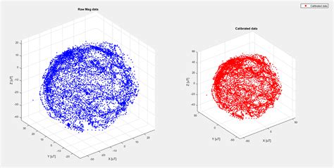 Tilt Compensation Using Accelerometer And Magnetometer For Ecompass