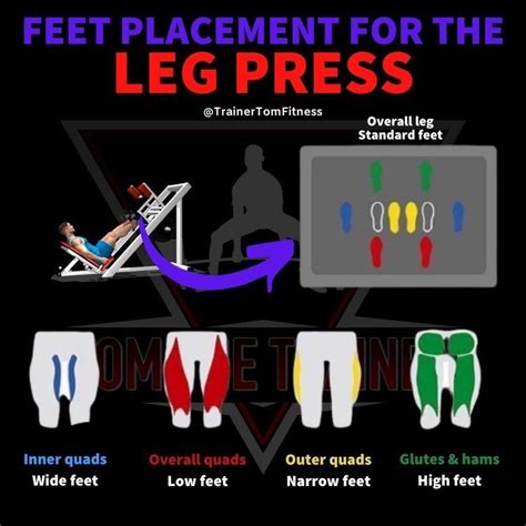 Leg Press Foot Position Guide At Audrey Cunningham Blog