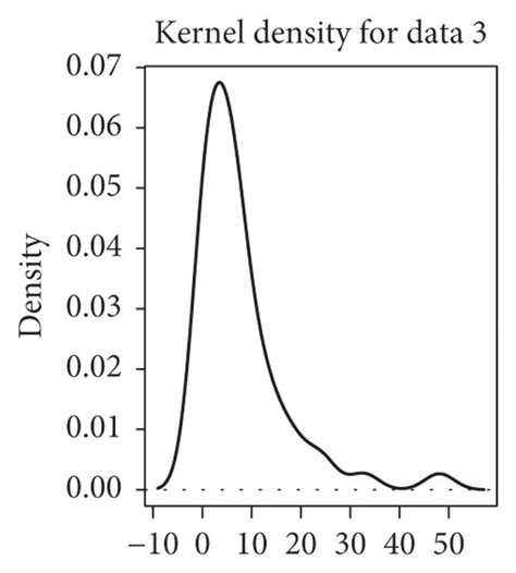 A Histogram B TTT Plot C Boxplot D Kernel Density For Download Scientific Diagram